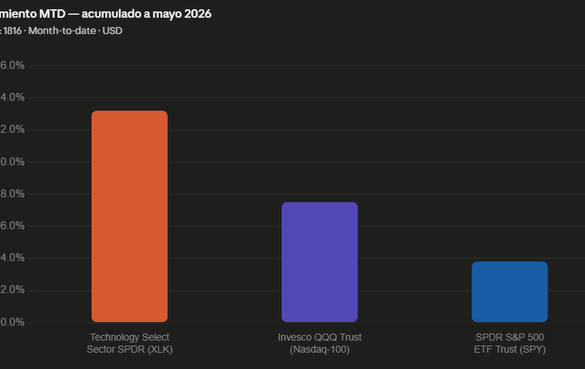 Bapro refuerza su presencia con nueva sucursal en Villa Ramallo y más ...