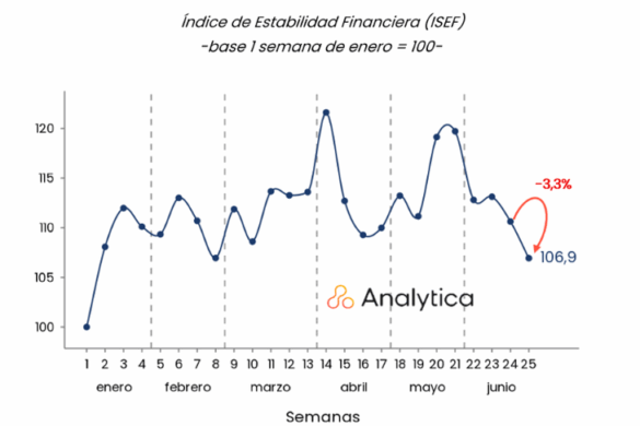 Primera licitación desafiante del 2026: vencen $9,4 billones y tasas se ...